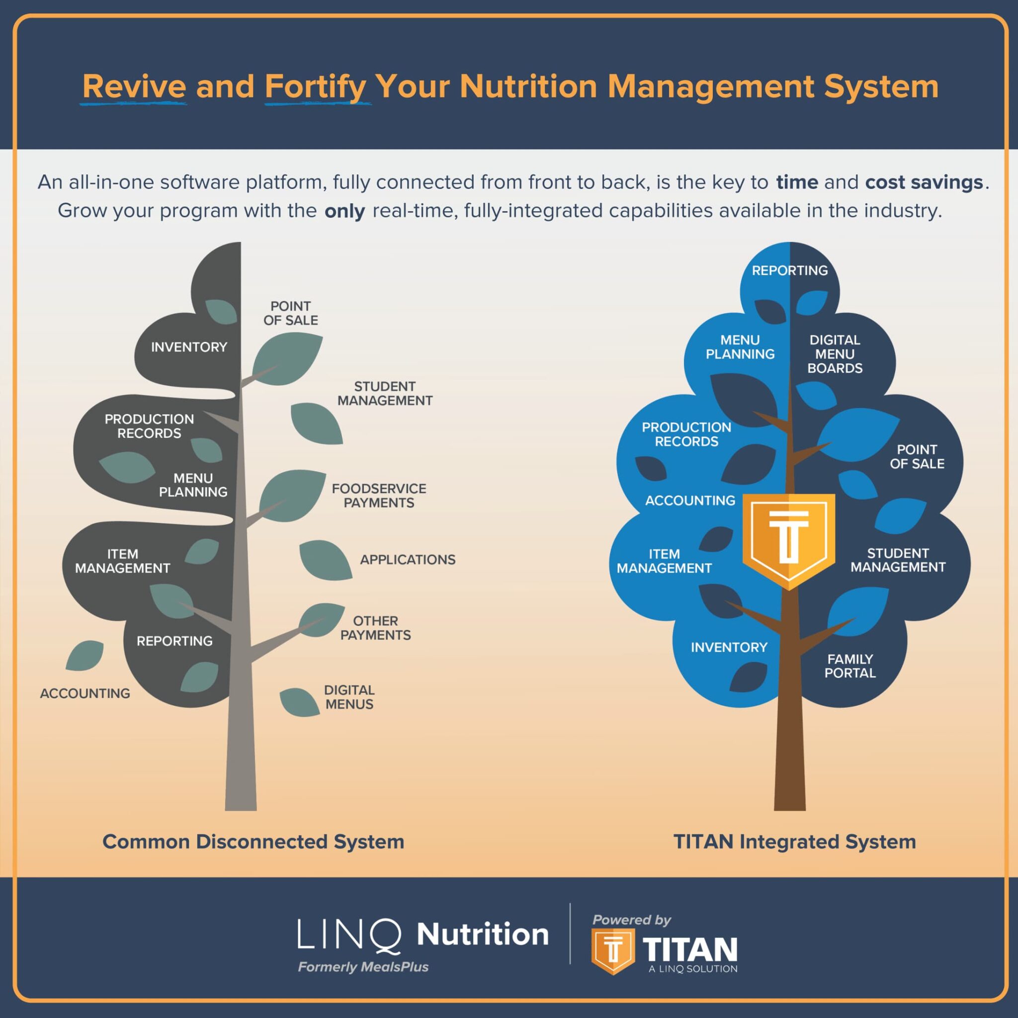 Discover the LINQ Difference - LINQ | K‑12 Software