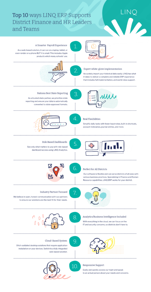 Top 10 Ways ERP Can Help Your Team - LINQ | K-12 Software