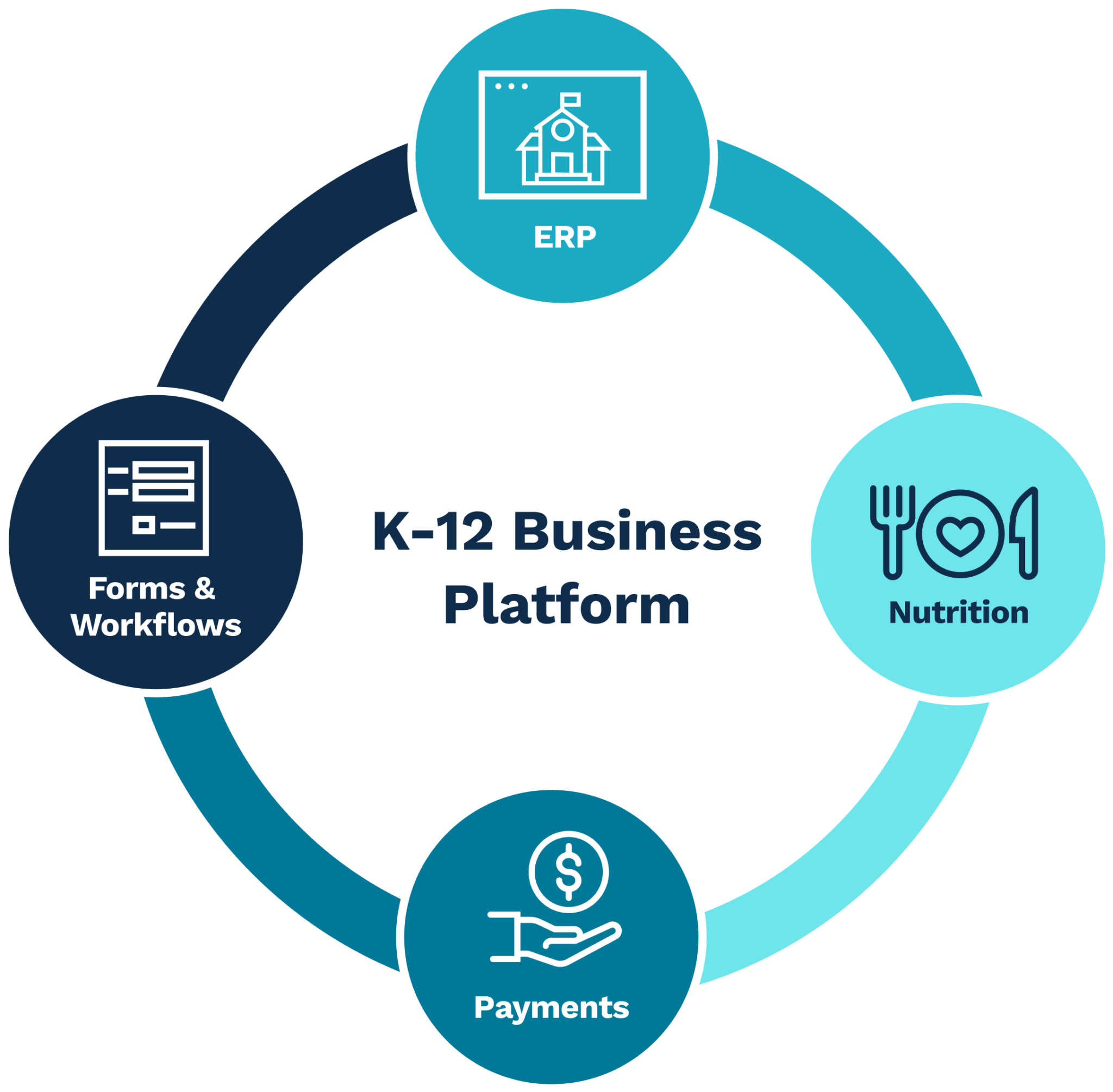 LINQ's New Look: Introducing the K‑12 Business Platform - LINQ | K‑12 ...