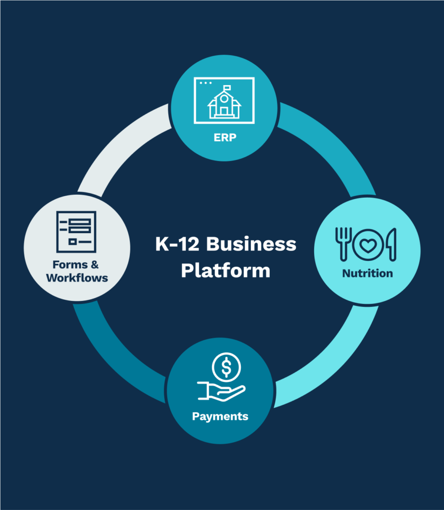 Enterprise Platform Solutions for K‑12 Districts - LINQ | K‑12 Software