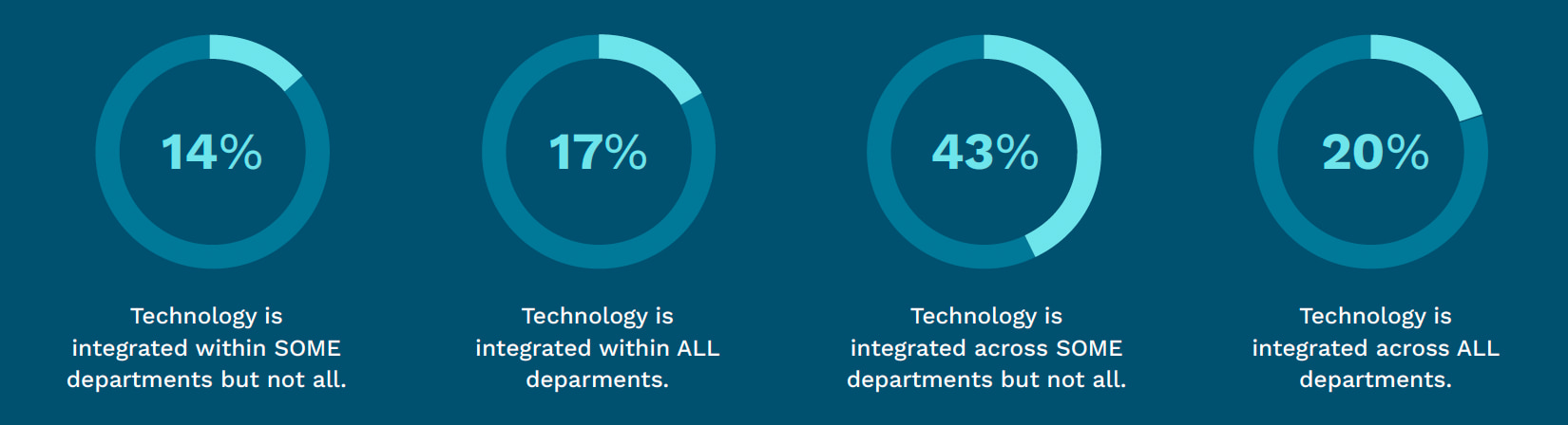 5 Tech Takeaways from LINQ's 2023 ERP Research Study - LINQ | K‑12 Software