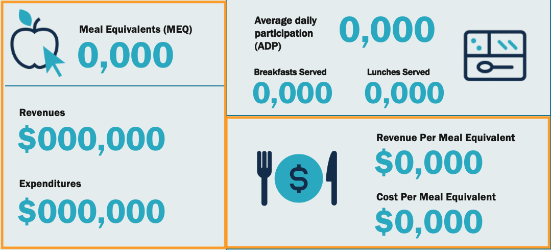 Showcase Your School Nutrition Program KPIs with This Template - LINQ ...