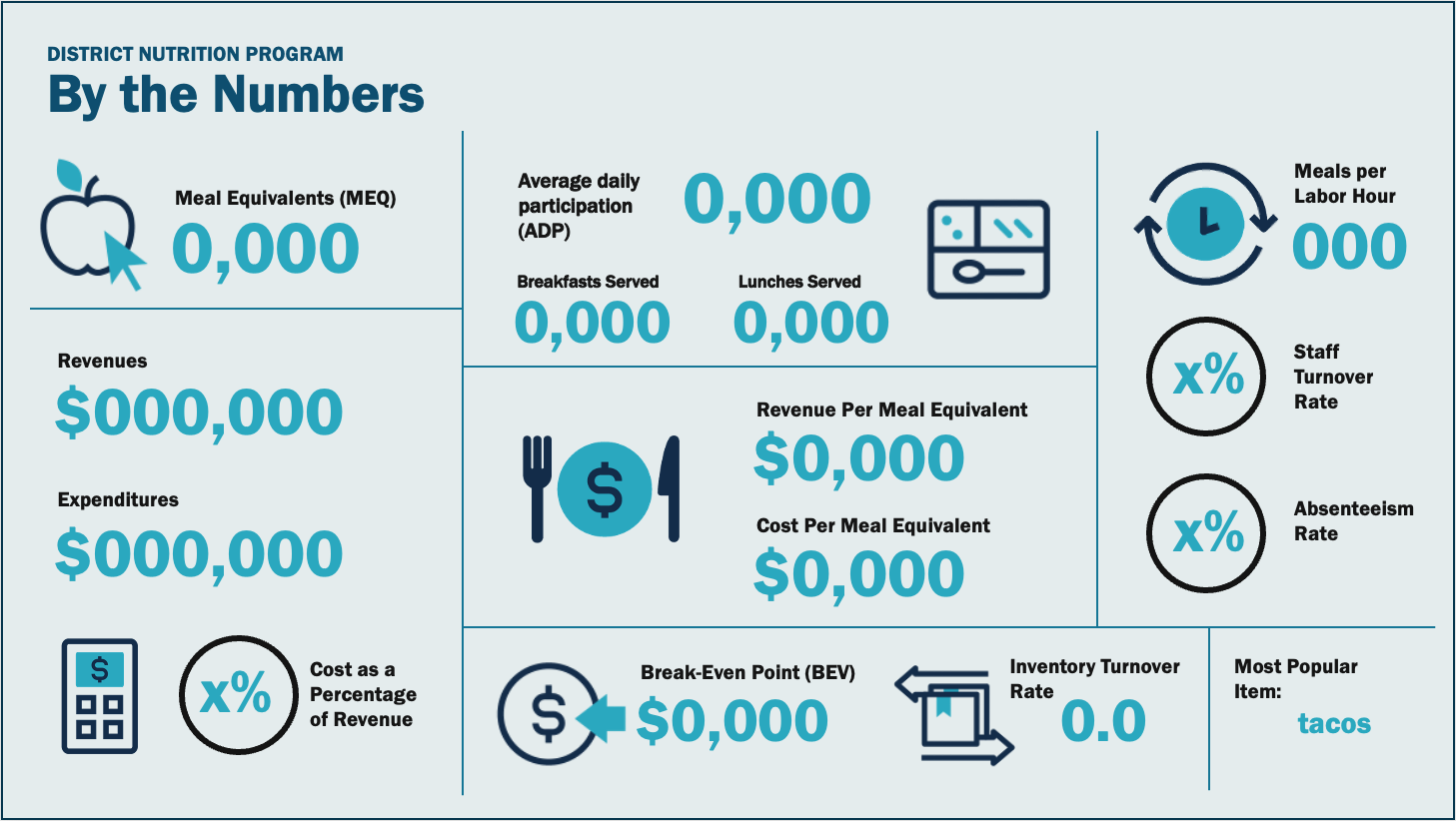 Showcase Your School Nutrition Program KPIs with This Template - LINQ ...