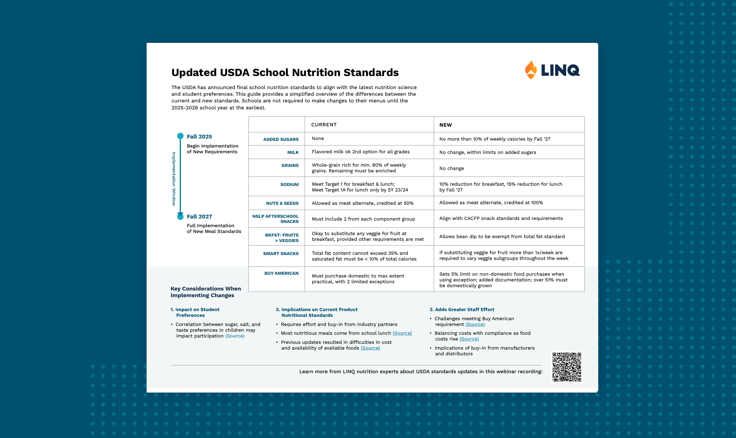 Cheat Sheet for New USDA School Nutrition Standards - LINQ | K‑12 Software