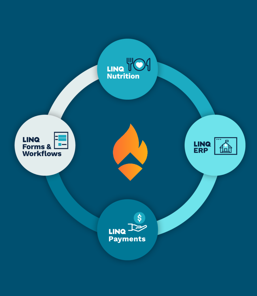 Enterprise Platform Solutions for K‑12 Districts - LINQ | K‑12 Software