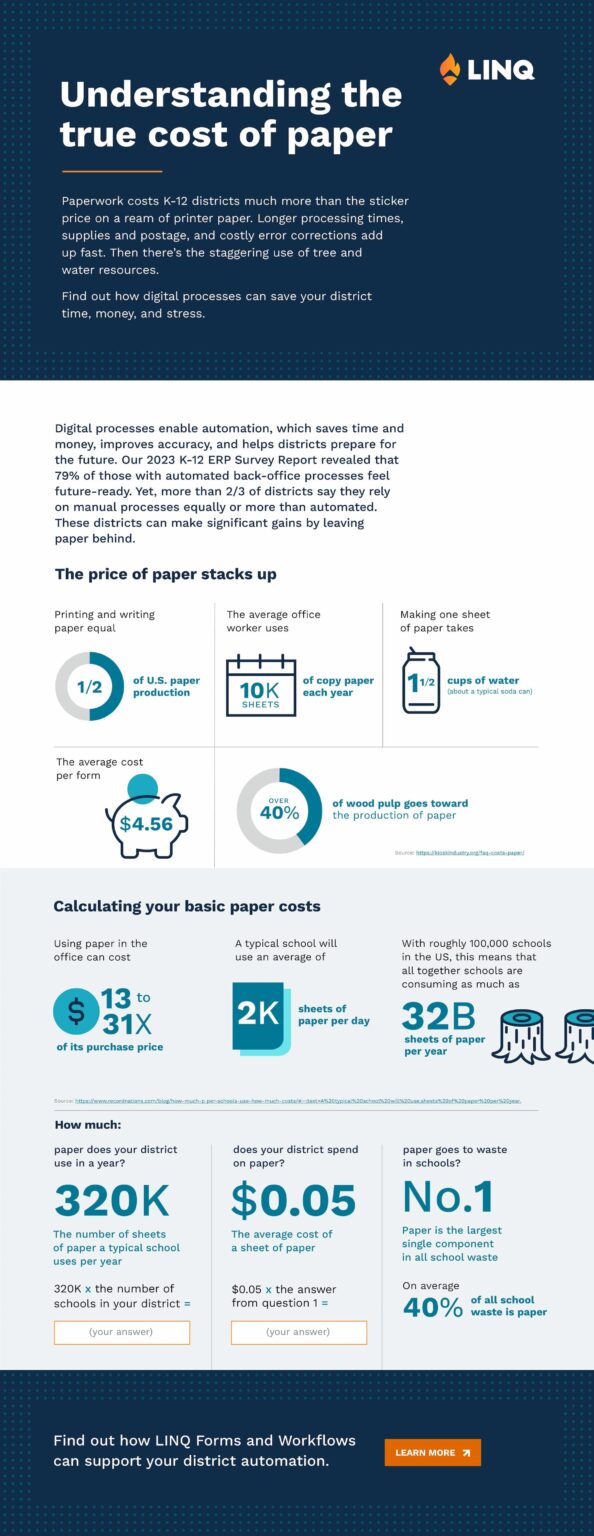 Understanding the True Cost of Paper - LINQ | K‑12 Software